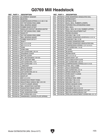 Parts for G0768 8" x 16" Variable-Speed Benchtop Metal Lathe - Grizzly ...